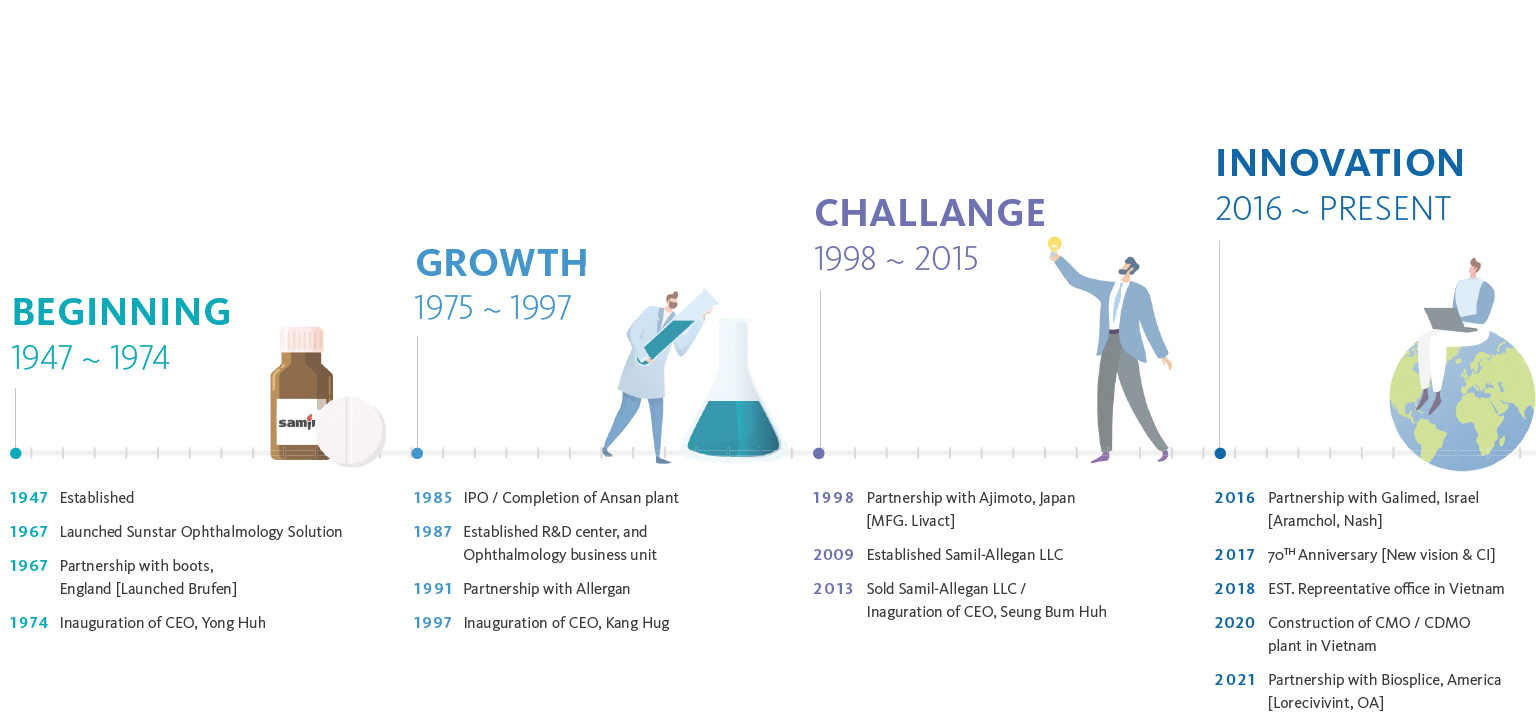 SAMLIL-PHARM | E-Catalog