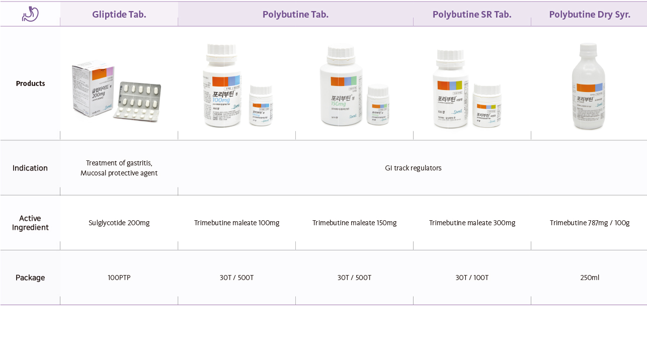 SAMLIL-PHARM | E-Catalog